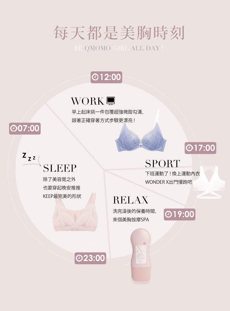 想維持美胸卻又找不到豐胸、美胸保養秘笈？ | Qmomo