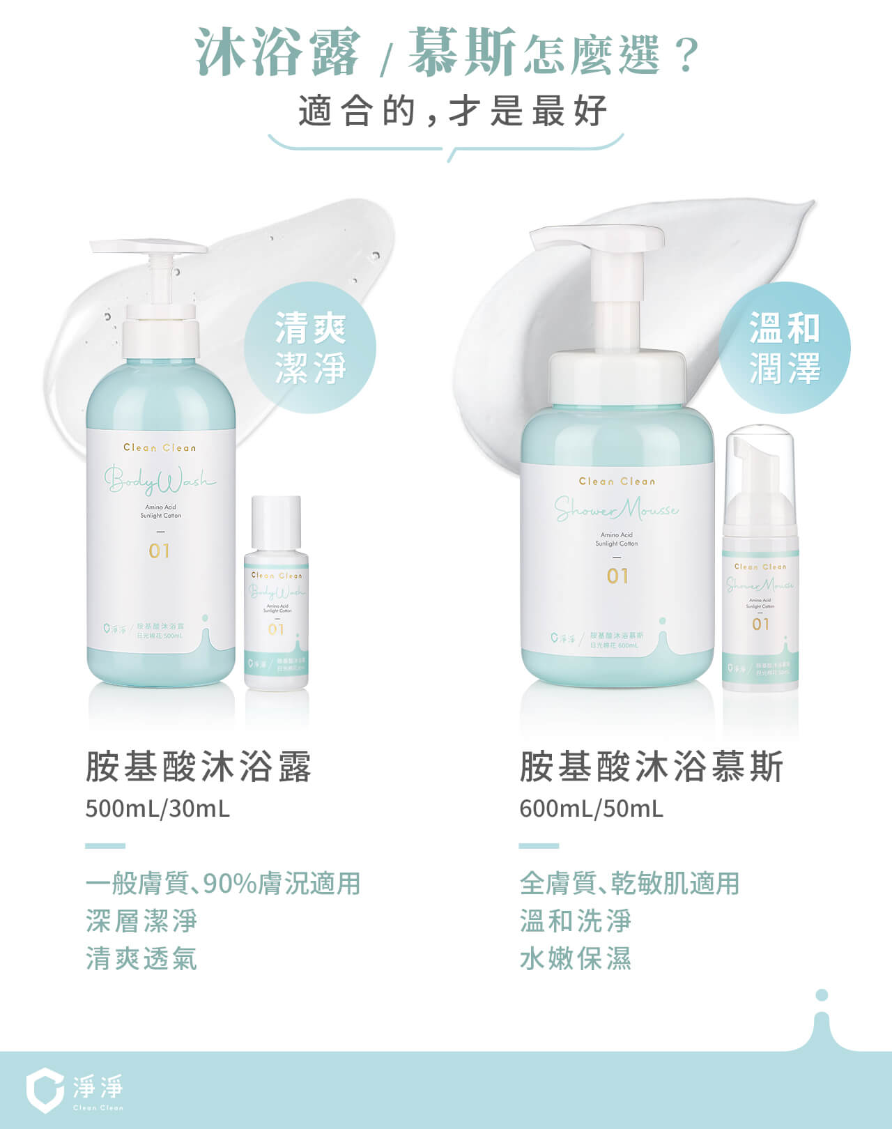 淨膚保養系列｜NEW．改版升級